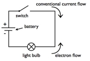 10 Interesting Circuits and Electricity Facts | My Interesting Facts