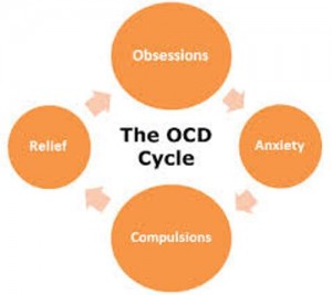 10 Interesting OCD Facts | My Interesting Facts