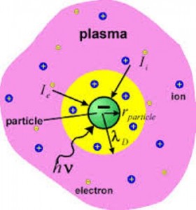 10 Interesting Plasma Facts | My Interesting Facts
